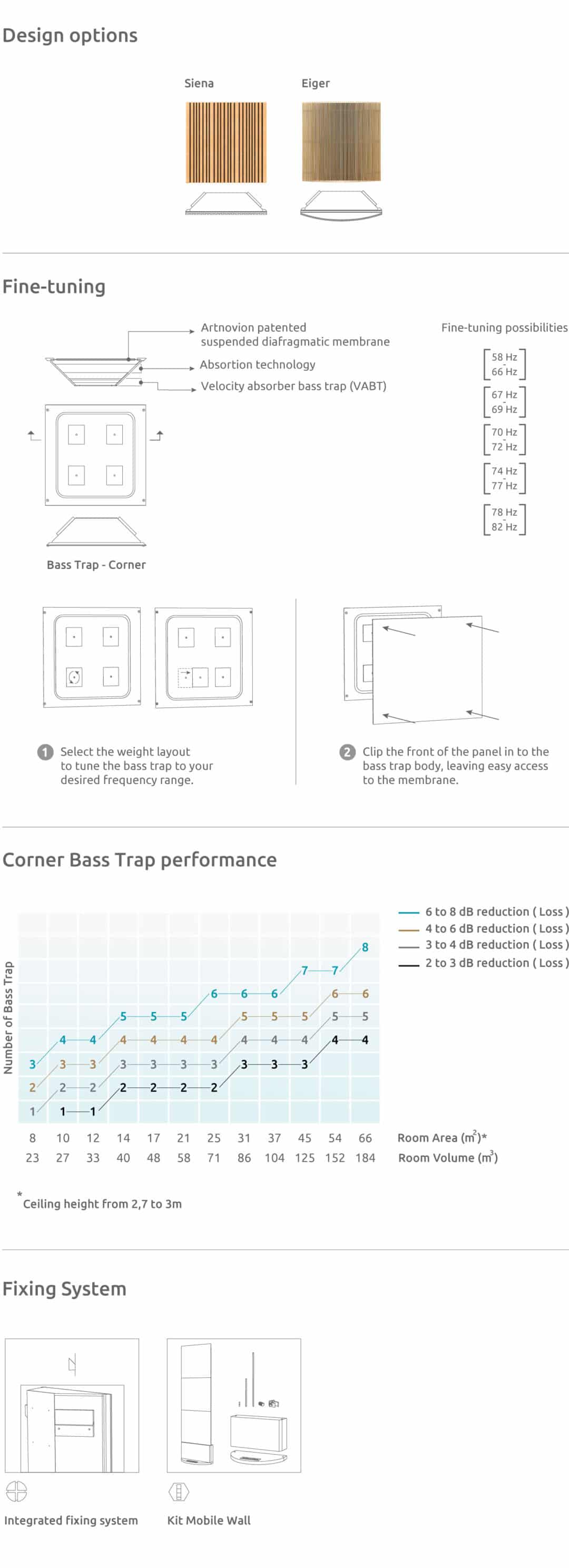 Artnovion Bass Trap Corner Basfälla - HiFi Experience